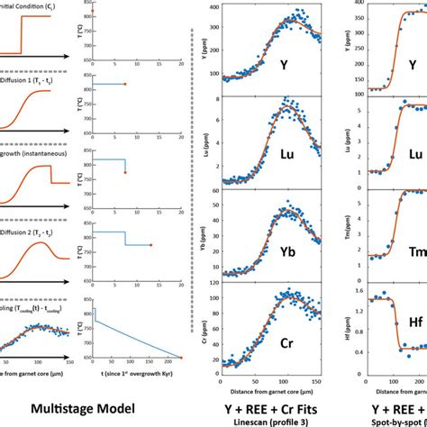 Concept Of The Diffusion Model Step By Step On The Left Evolution Of Download Scientific
