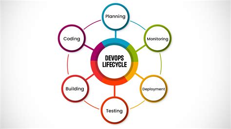 navigating the devops lifecycle for agile software development