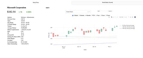 Stock Price Dashboard Built With Plotly Dash — Part I By Jacques Sham