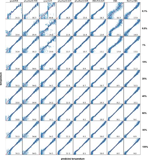 Figure C16 From Efficient Surrogate Models For Materials Science Simulations Machine Learning