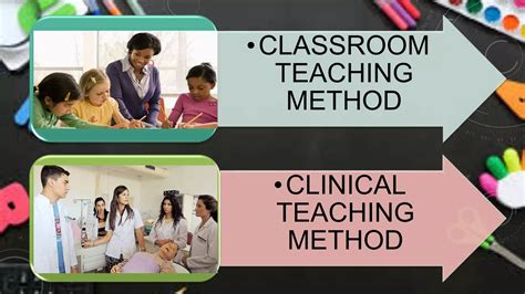 Methods Of Teaching Part 1 Introductiondefinitions Lecturedemonstration And Group Discussion