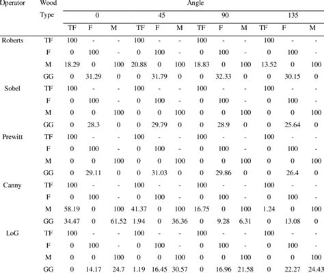Intersection Percentage Of Each Confidence Interval For Mean Of Feature Download Table