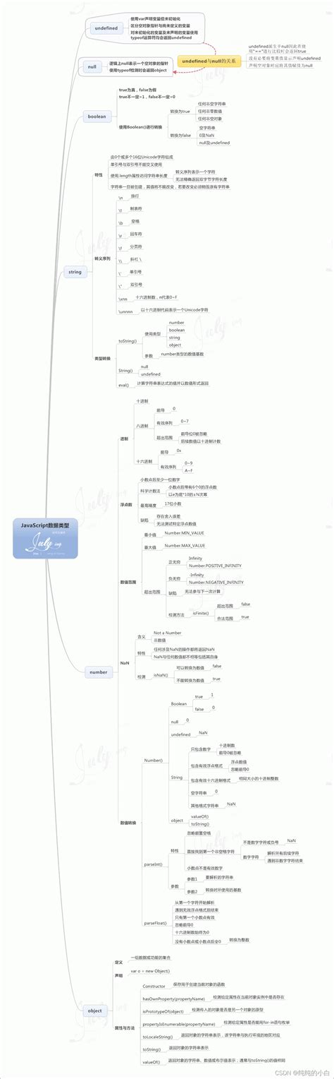 js知识图谱 csdn博客