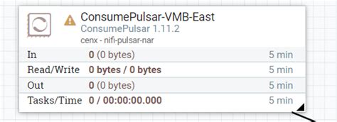 Intermittent Dropping Of Messages From Consume Pulsar Apache Nifi