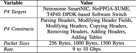 Figure 1 From P8 P4 With Predictable Packet Processing Performance Semantic Scholar