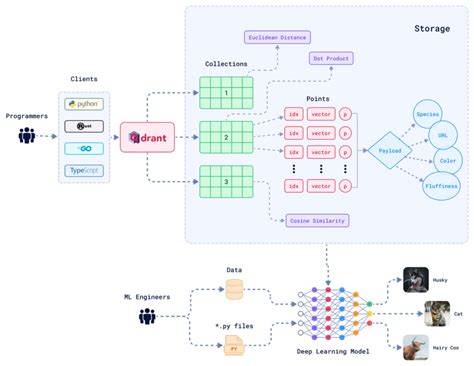 原生驾驭 ai 新基建实战系列（四）：qdrant ── 实时高效的向量搜索利器 漫思 博客园