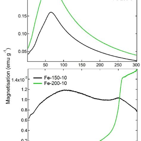 X Ray Diffraction Pattern Of Iron Oxide Nanoparticles Download Scientific Diagram