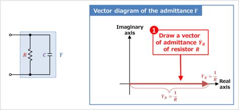 Rc Parallel Circuit Admittance Phasor Diagram Electrical Information