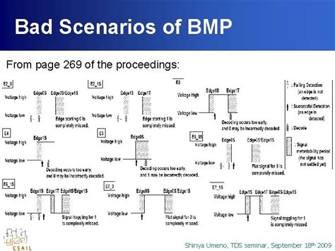 Machineassisted Parameter Synthesis Of The Biphase Mark Protocol