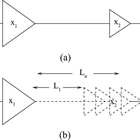 buffer insertion and sizing a buffer sizing problem finds values of