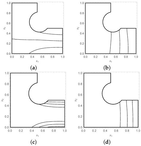 Subspace Reduction For Stochastic Planar Elasticity