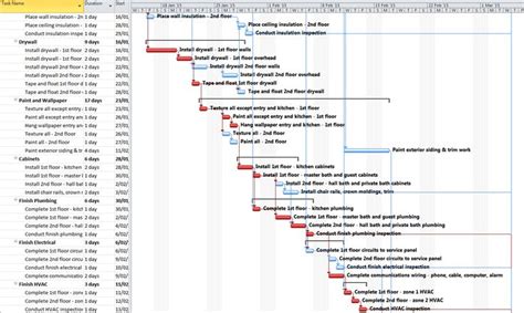 Gantt Chart Training Course Develop Effective Gantt Charts Using Microsoft Project Check Our