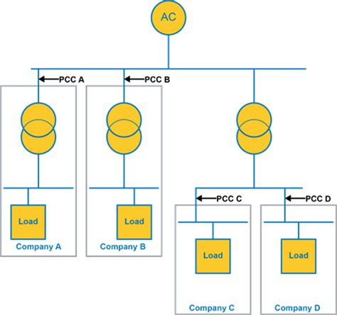 Power Quality Ieee 519 2022 Power Quality Blog