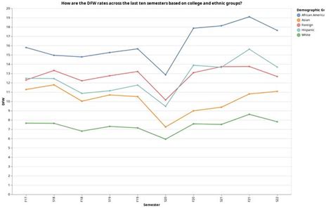 Final Project Csc 173 Observable