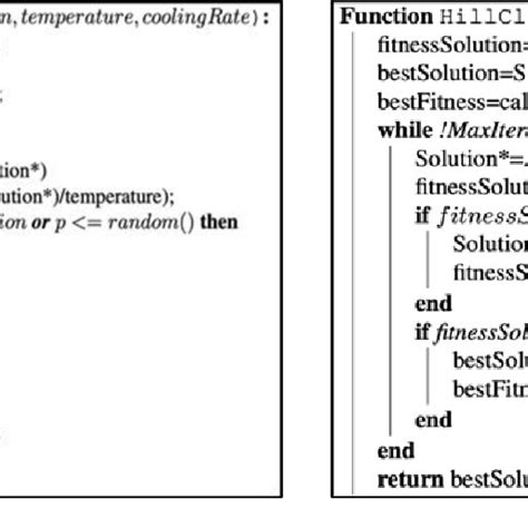 Pseudocode Sa Algorithm Figure 5 Pseudocode Hc Algorithm Download