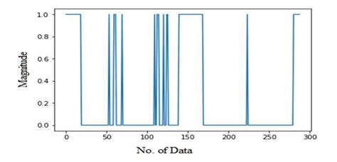 B After K Means Clustering Of Test Data Download Scientific Diagram