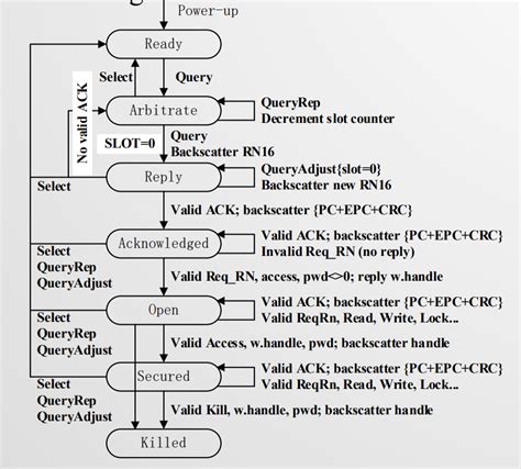 北邮国院物联网 rfid 课程笔记 射频识别 北京邮电大学国际学院 csdn博客