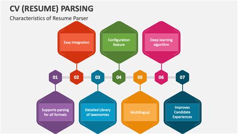CV Resume Parsing PowerPoint And Google Slides Template PPT Slides