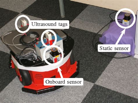 Figure 3 From Model Based Robot Localization Using Onboard And Distributed Laser Range Finders