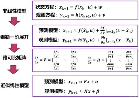自动驾驶感知——多传感器融合技术汽车多传感器融合 Csdn博客