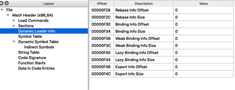 Mach O How To Fix An Extracted Dyld From Dyld Shared Cache X Reverse Engineering Stack