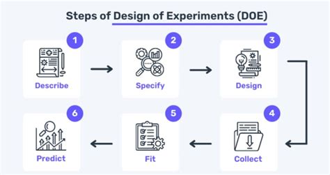 Design Of Experiments Training Doe Swades Qms