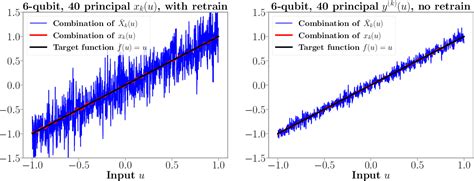 Figure 10 From Tackling Sampling Noise In Physical Systems For Machine Figure 10 From Tackling Sampling Noise In Physical Systems For Machine