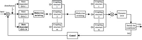 figure 1 from finite time and fixed time synchronization of coupled