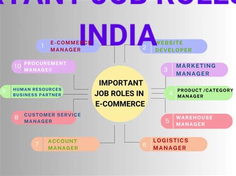 Mohsin Hasan On Linkedin Ecommerce Techbusiness Onlineretail Techinnovation Digitaleconomy