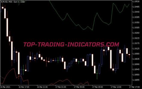 Rsi Bands Indicator Mq5 • Top Mt5 Indicators Mq5 Or Ex5 • Top