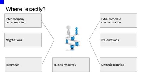 Nlp Executive Engineering Ppt