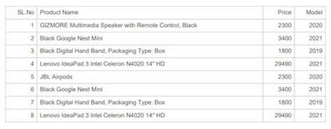 Jspdf Autotable Example Table To Pdf Phppot