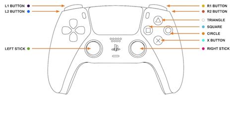 How To Clean PS5 Controller Buttons In The Right Way