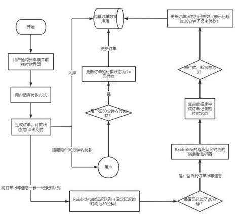 Rabbitmq(二)rabbitmq Api文档 Csdn博客 Rabbitmq(二)rabbitmq Api文档 Csdn博客