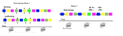 Behavioural Neuroscience 3 Dopamine And Reward Prediction Error Flashcards Quizlet