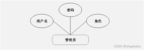 【java毕业设计】基于ssmmysqljsp的个性化影片推荐系统设计与实现（程序源码） 个性化影片推荐系统使用语言开发数据库应用系统 Csdn博客
