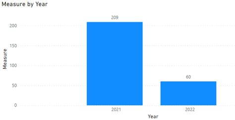 Solved Running Total For A Given Start And End Date Microsoft Fabric