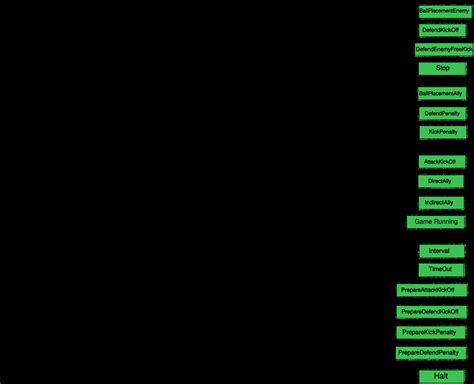 Complete Referee Parser Tree Showing All Possible Game States Download Scientific Diagram
