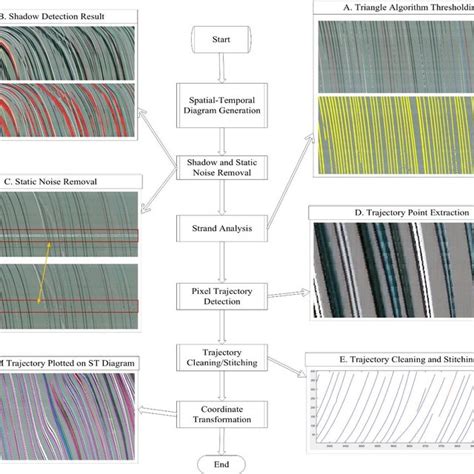 The Intensity Histogram Of The St Diagram And The Triangle Thresholding Download Scientific