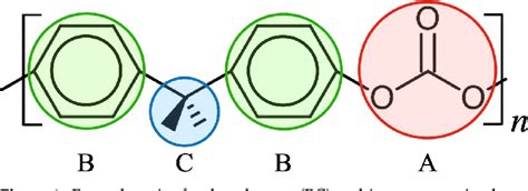 Figure 1 From Coarse Grained Molecular Dynamics Simulation Of Polycarbonate Deformation