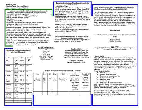 Nursing Concept Map Patient Education In Pt And Discharge Planning