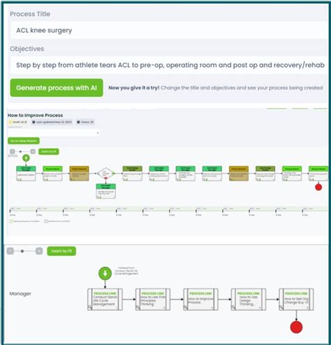 analytics ai ml processpro next genai powered bpm