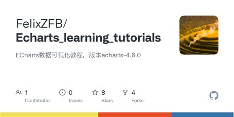 Echartslearningtutorials01入门案例001echarts绘图步骤原生js写法入门柱状图html At Master · Felixzfb