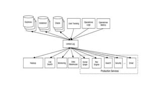 Apache Kafka Part PPTX Computing Technology Computing