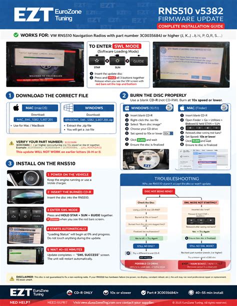 Vw Rns510 Firmware Update Version V5382 North America Eurozone Tuning
