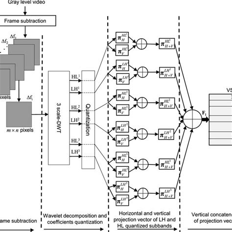 Vstm Generation Block Diagram The Superscript On The Hl And Lh Shows Download Scientific