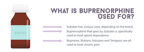 Subutex And Buprenorphine For Opioid Addiction