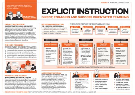 Explicitinstruction Pdf Cognition Procedural Knowledge
