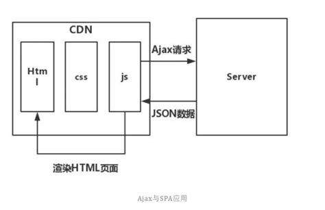 作为架构师你知道前后端分离有什么优缺点 阿里云开发者社区 作为架构师你知道前后端分离有什么优缺点 阿里云开发者社区