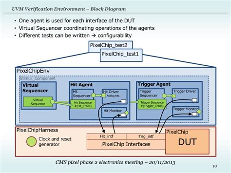 ppt status of pixel chip simulation framework powerpoint presentation